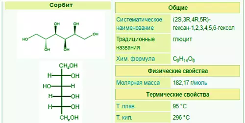 E420 sorbitol, sorbitone syrup - action on health, benefit and harm, description