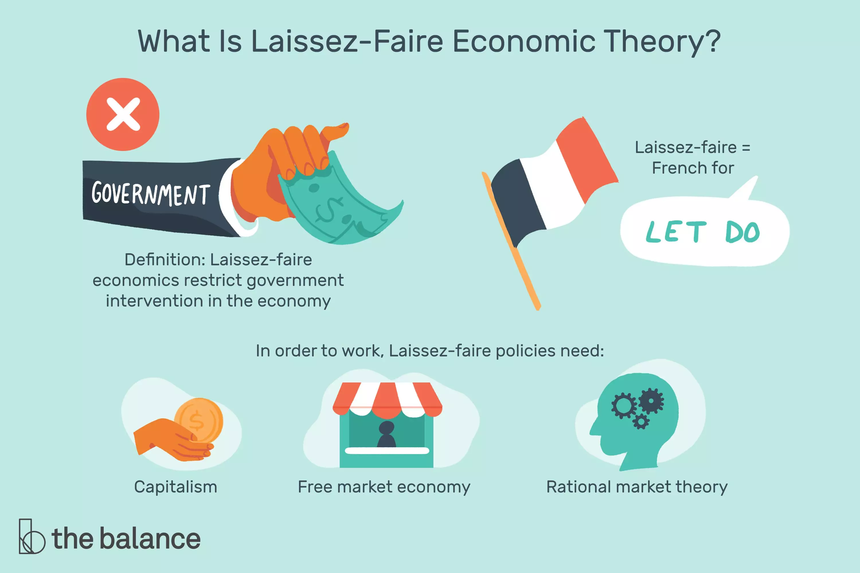 Che cos'è la teoria economica del laissez-faire?
